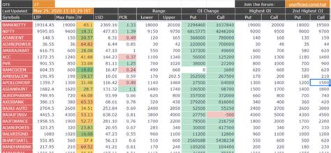 option chain api general trading qanda by zerodha all your queries