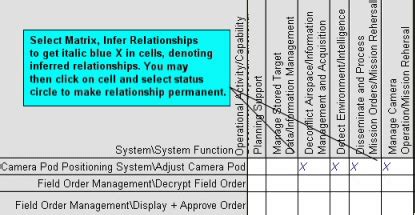 Using SV 5b Capability Operational Activity To System Entity System Function Matrices ABM For