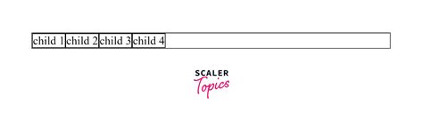 Css Grid Vs Flexbox Scaler Topics