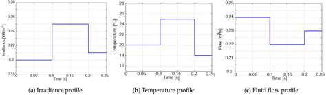 Multiple Input Single Output Dc Dc Converters Assessment For Low Power