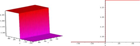 Kink Shape Soliton Modulus Plot Of Solution U 44 Download