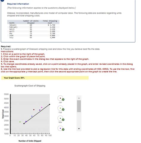 using the high low method calculate odessa s total