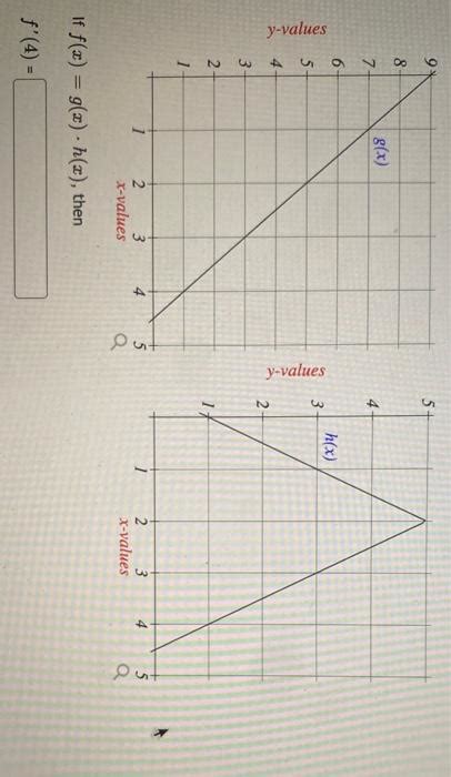 Solved Y Values Chegg Com Solved Y Values Chegg Com