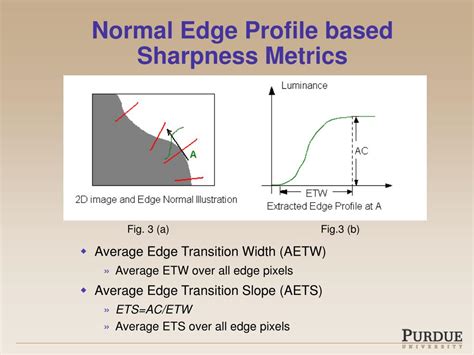 ppt an investigation of perceived sharpness and sharpness metrics