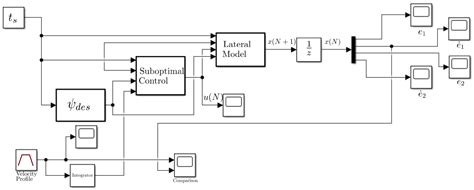 Optimizing Nonlinear Lateral Control For An Autonomous Vehicle