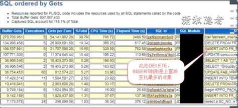 如何定位那些 SQL 产生了大量的 redo 日志 搜狐大视野 搜狐新闻