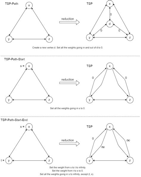 Solved Let G V E W Be A Complete Directed Graph With Chegg