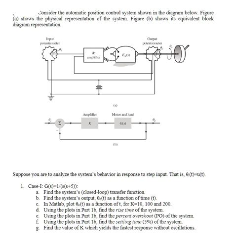 Consider The Automatic Position Control System Shown In The Diagram