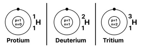 Atomic Structure Mcqs Class 8 Dalal Simplified Icse Chemistry Solutions