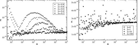 Maximum Relative Error In The Computation Of The Gauss Gegenbauer Nodes Download Scientific