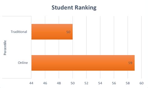 Benefits Of Online Learning Valid Education