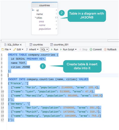 How To Use Jsonb In Postgresql With Dbschema