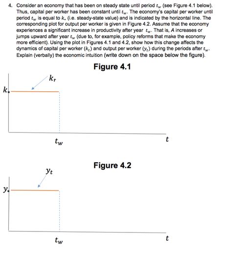 Solved Consider An Economy That Has Been On Steady State Chegg