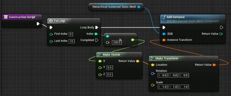 Ue4 Hierarchical与普通instance 知乎