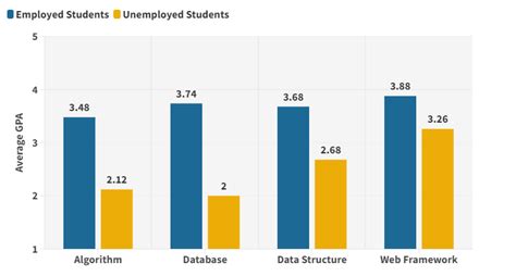 Babes GPA On Specific Subjects Download Scientific Diagram