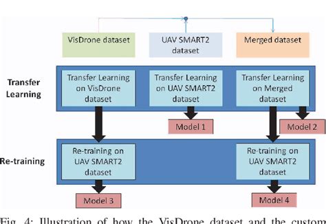 Figure 1 From Towards Holistic Autonomous Obstacle Detection In Railways By Complementing Of On