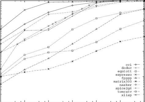 Window Size Vs Parallelism Download Scientific Diagram