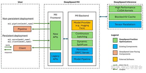 大模型 Llm 推理框架汇总 知乎