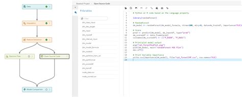 Visual Machine Learning Using Sas Viya A Graduate Interns Perspective