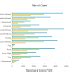 Bar Chart Using VizFrame In SAPUI SAP ABAP SAPUI SAP HANA SAP Fiori OData Netweaver Gateway