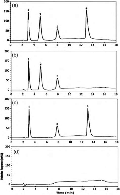 Figure 6 From Rp Hplc Pre Column Derivatization For Analysis Of Omeprazole Tinidazole
