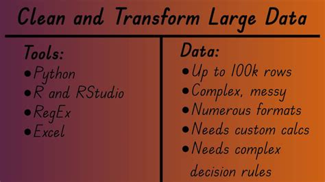 Clean Or Transform Your Data Up To 100000 Rows By Datamadeeasy Fiverr