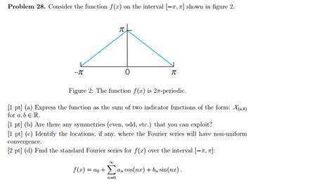 Solved Problem 28 Consider The Function F On The Interval Chegg Com