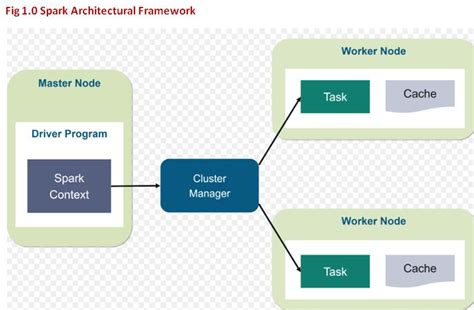 Smart Data Warehouse Solutions On Linkedin How The Demand For Faster Data Insights Elevated
