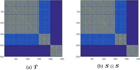 Figure 1 From Integrating Tensor Similarity To Enhance Clustering