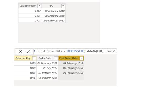 Powerbi Lookup Function In Dax Stack Overflow