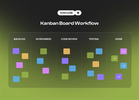 Software Development Methodologies Most Popular Types Pros And Cons Practical Insights Overcode