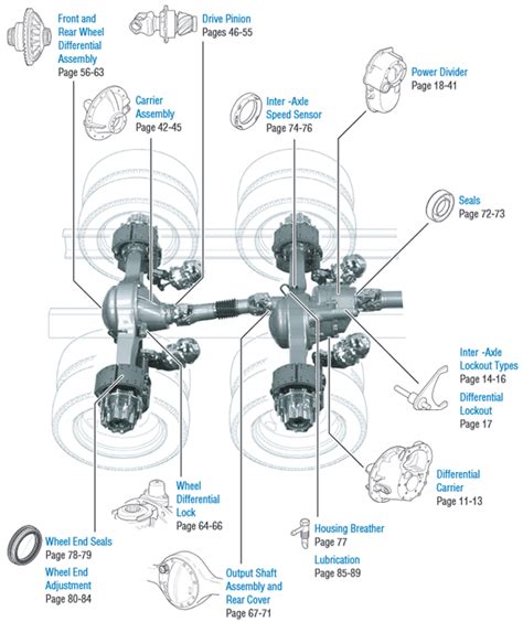 Semi Truck Drivetrain Diagram