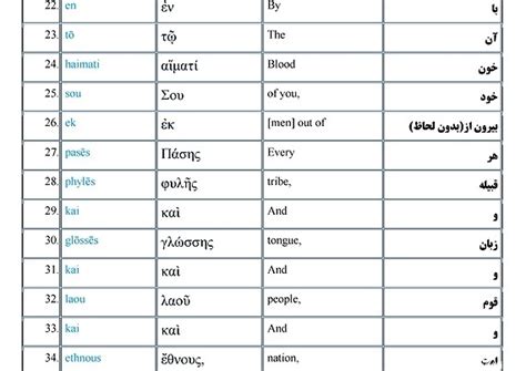عکس کتاب مقدس مسیحیان