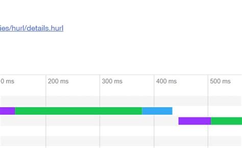 12 Curl Alternatives Similar And Api Clients Alternativeto