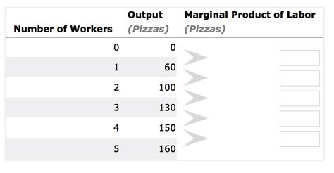 Solved Inputs And Outputs Seans Performance Pizza Is A