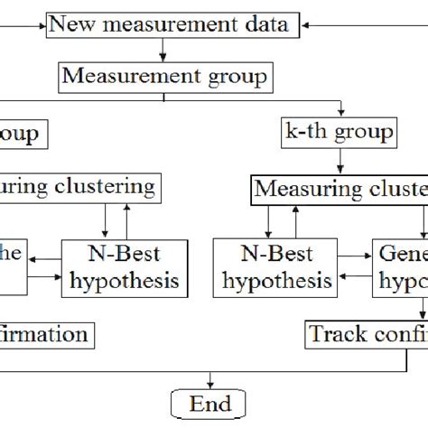 structure diagram of the improved algorithm download scientific diagram