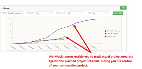 Solid Ways For Tracking Construction Project Schedule WorkPack