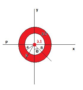 An Infinite Line Of Charge With Linear Density Lambda Space Mu C M Is Positioned