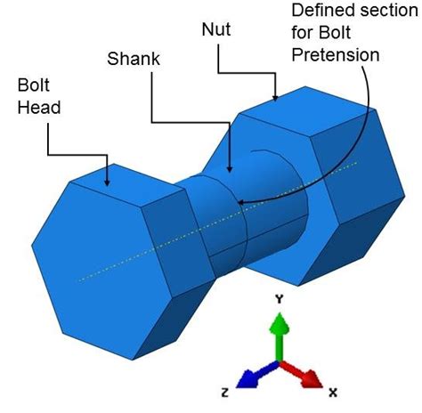 fe modelling techniques download scientific diagram