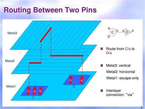 ppt escape routing for dense pin clusters in integrated circuits