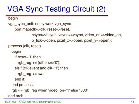 Ppt Vga Display Part 1 Vga Synchronization Powerpoint Presentation
