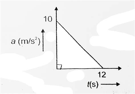 A Particle Starting From Rest Undergoes A Rectilinear Motion With Acce