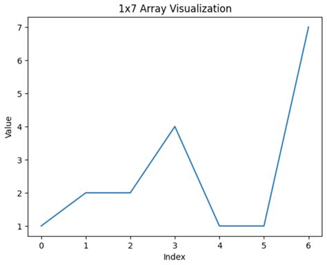 Lets Do Digital Displaying Data