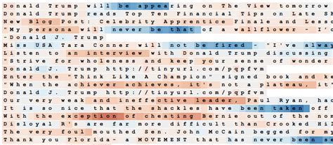 exploring lstms investigating internals part two