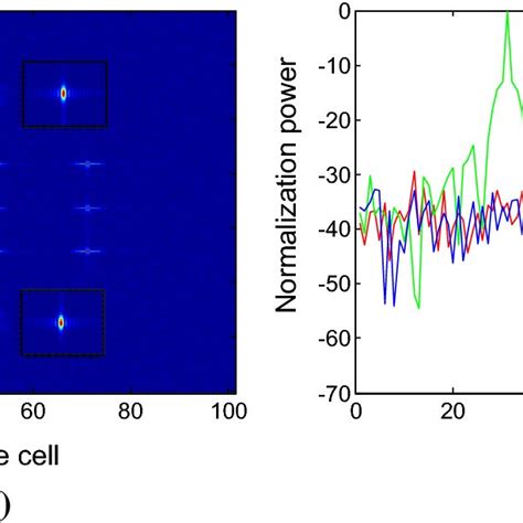 Sar Image Matching With The Parameters Of The Static Target A