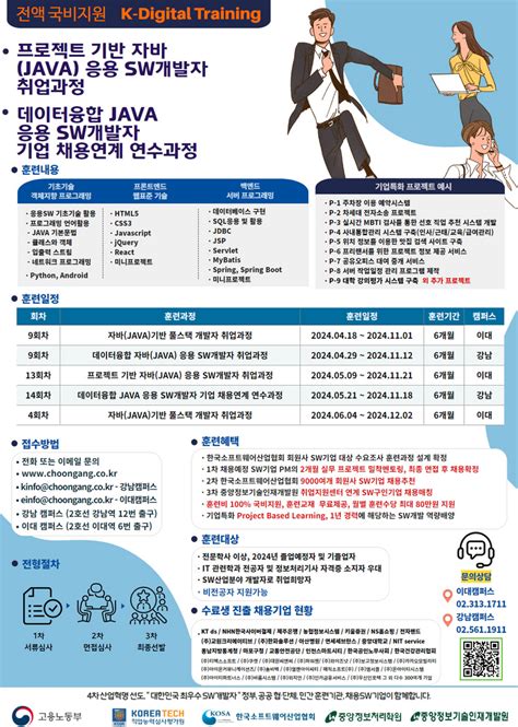 [중앙정보기술인재개발원] 데이터융합 자바 java 응용 sw개발자 취업과정