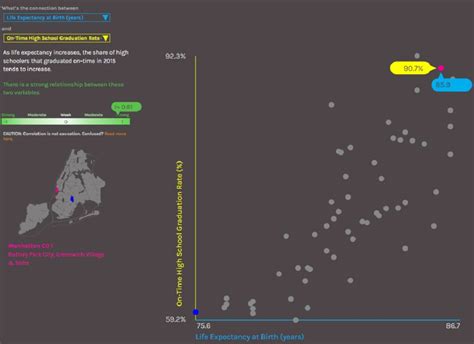 Creating A Graph And Assessing The Correlation Between The Values Of Download Scientific