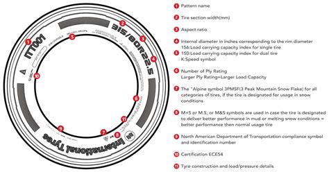 Tyre Markings What Do They Mean