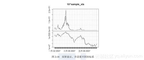 《r的极客理想—工具篇》—— 23 时间序列可视化plotxts 阿里云开发者社区
