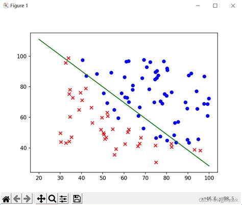初学python在matplotlib中遇到的pathcollection‘ Object Has No Attribute Xxxx‘‘解决 Csdn博客
